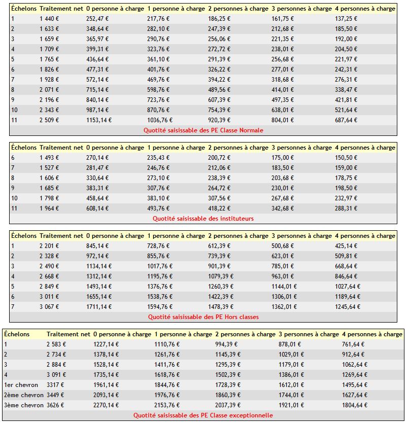 Indices, Salaires, Retenues, Cotisations (au 01/09/17) - SNUipp 47